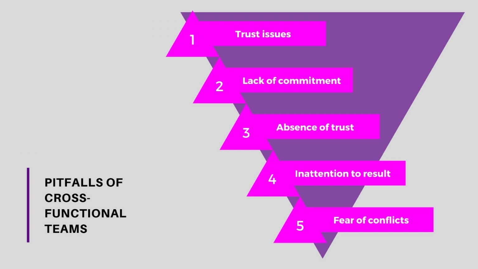 Cross Functional Team: How to Build and Manage it Effectively? | Chisel