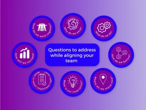 What Is Team Alignment & Its Value to My Organization? | Chisel