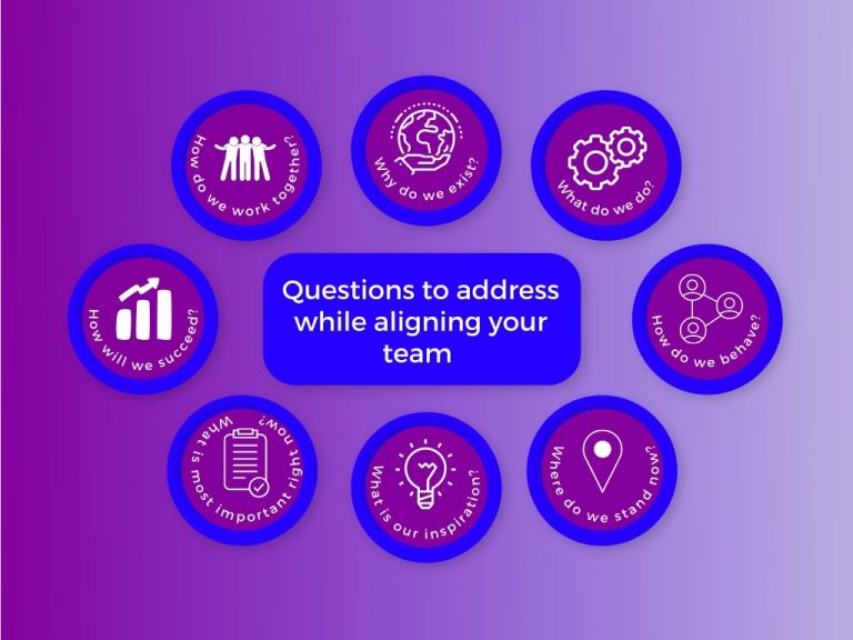 What Is Team Alignment & Its Value to My Organization? | Chisel