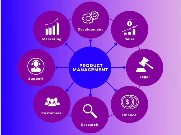 What is Product Management? (2022 Guide) | Chisel