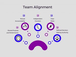 What Is Team Alignment & Its Value to My Organization? | Chisel