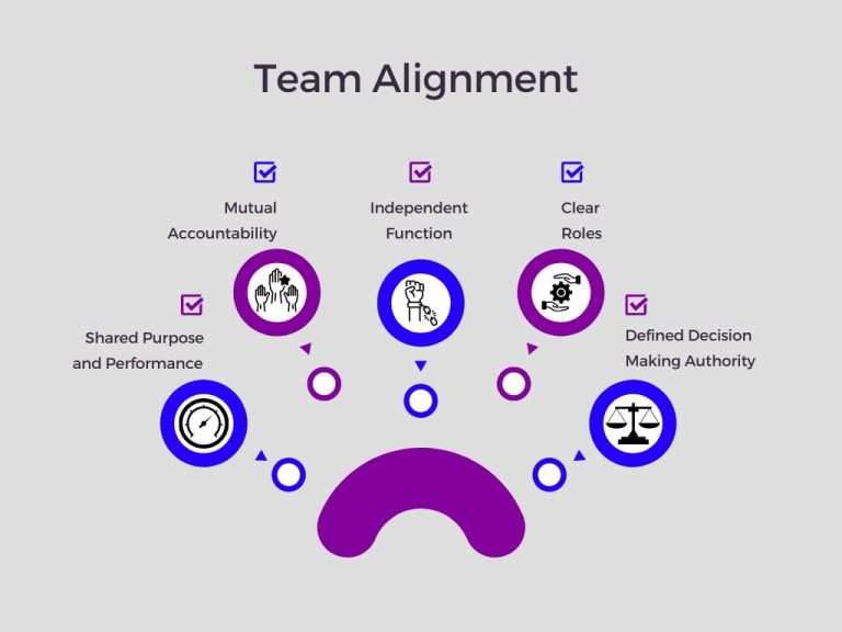 What Is Team Alignment & Its Value to My Organization? | Chisel