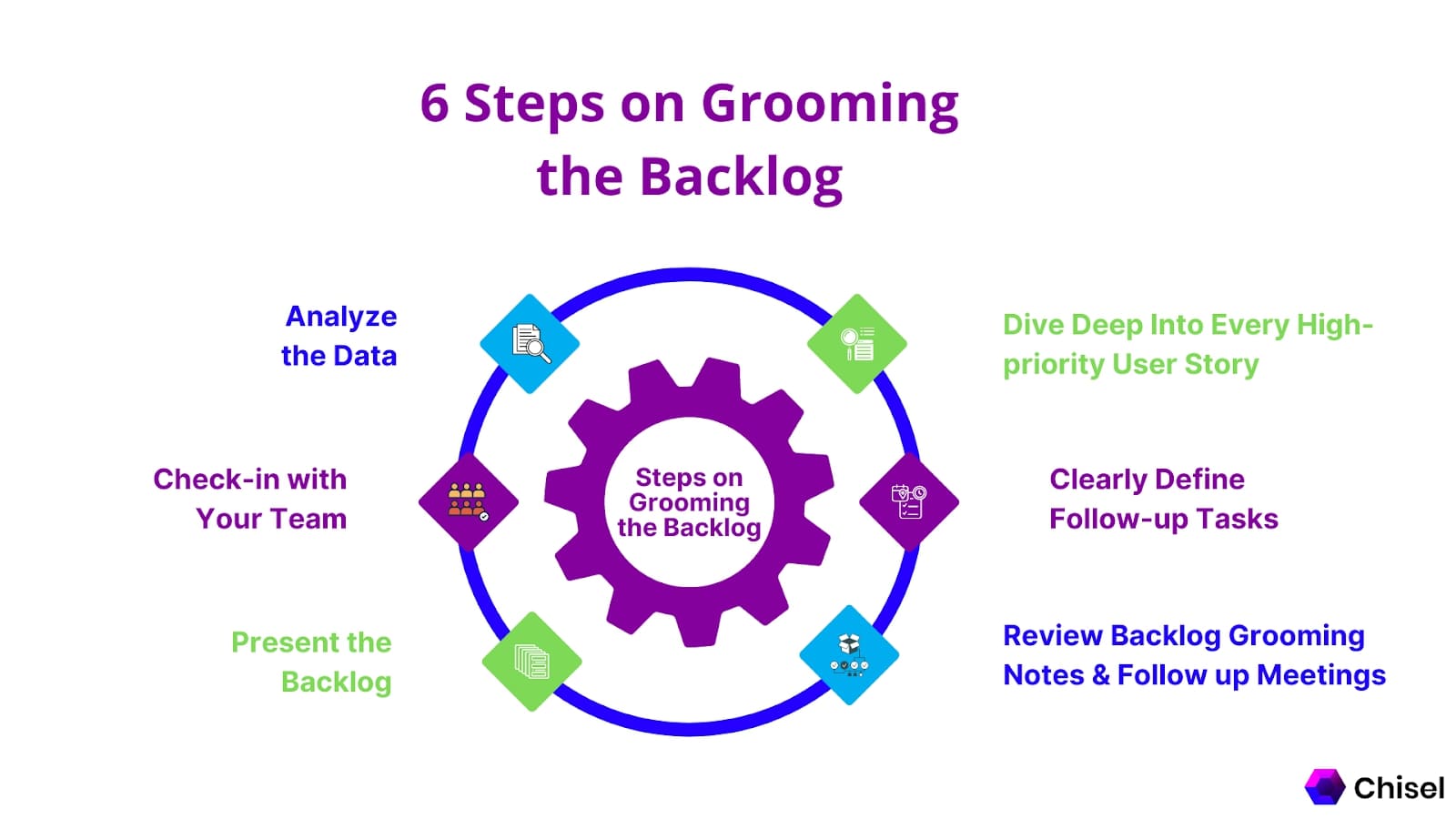 What Is Backlog Grooming? | Chisel
