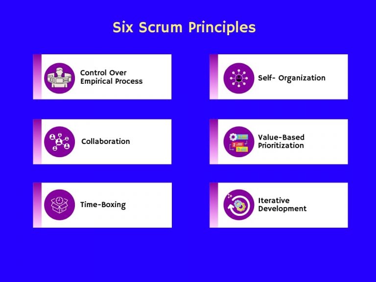 What is Scrum and its Values? | Chisel