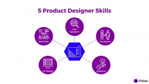 What Is a Product Designer? (Roles and Goals) | Chisel