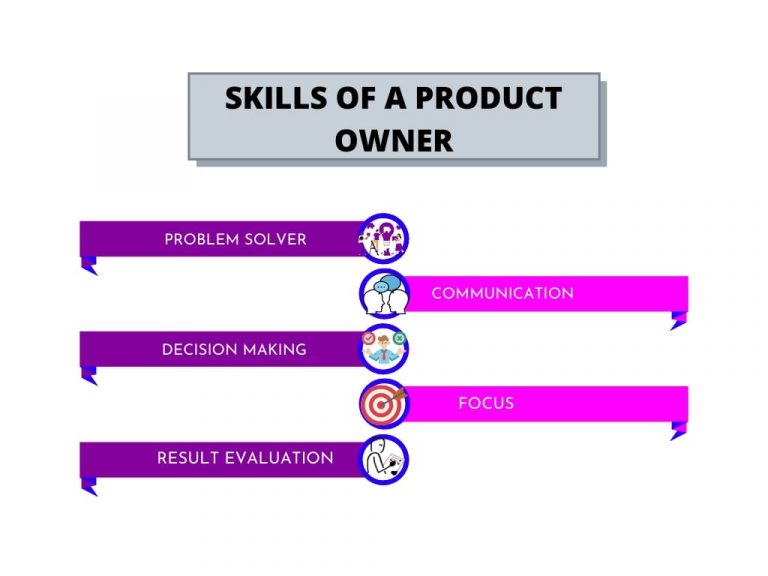 What Is an Agile Product Owner? Roles, Types and Skills | Chisel