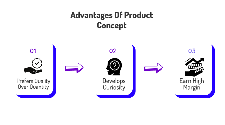Product Concept Theory Examples Importance Types Pros Chisel