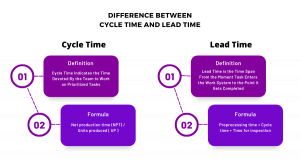 How to Estimate in Kanban & Agile Kanban Metrics | Chisel