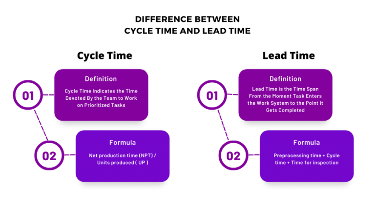 How to Estimate in Kanban & Agile Kanban Metrics | Chisel