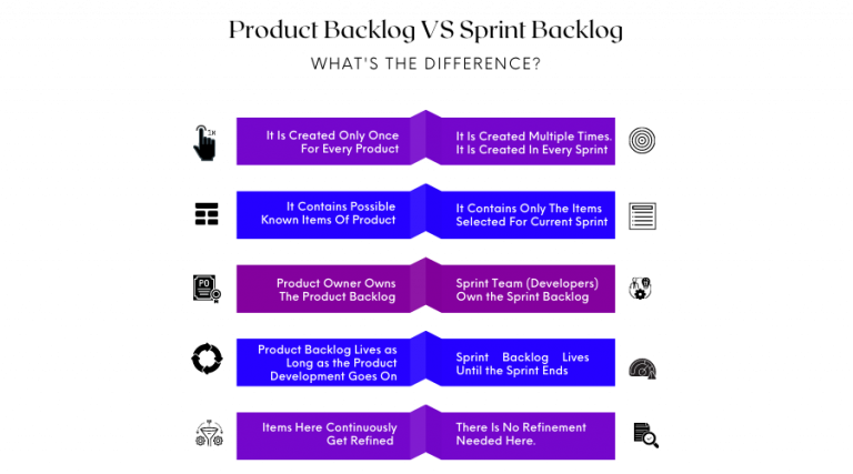 What is Product Backlog and Who Owns it? | Chisel