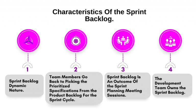Sprint Backlog: A Definitive Guide in 2022 | Chisel