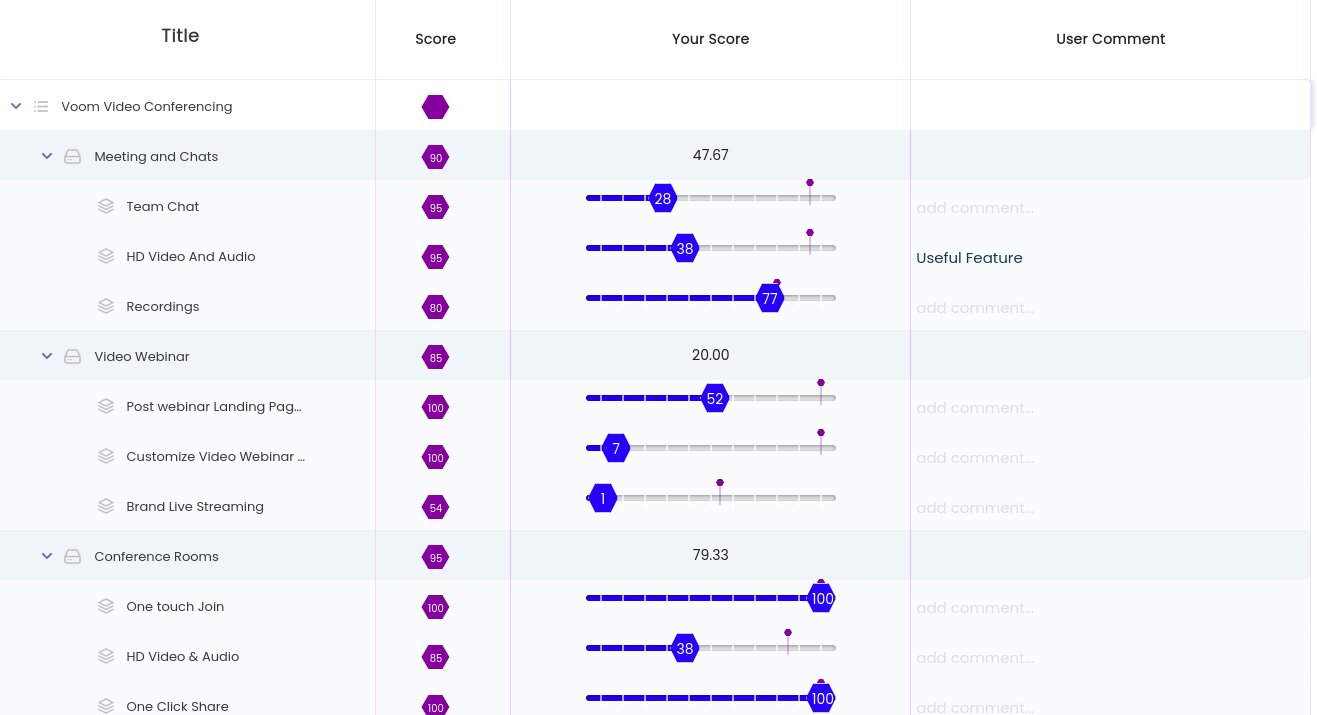 9 Feedback Management Software to Grow Your Business | Chisel