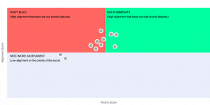 9 Roadmap Prioritization Tools to Optimize Product Features | Chisel