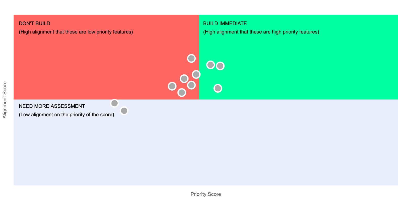 9 Roadmap Prioritization Tools to Optimize Product Features | Chisel