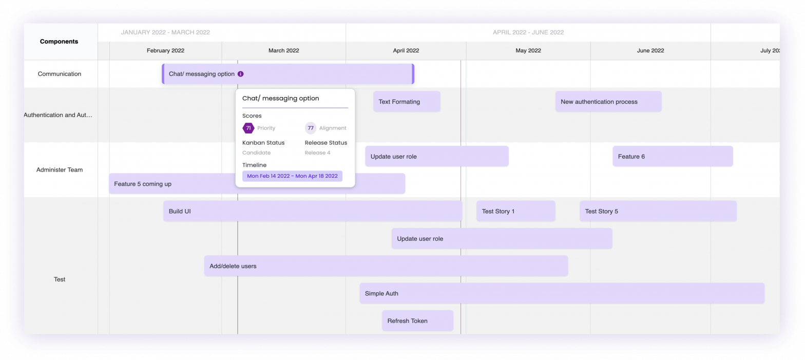The 9 Best Product Management Tools of 2023 | Chisel