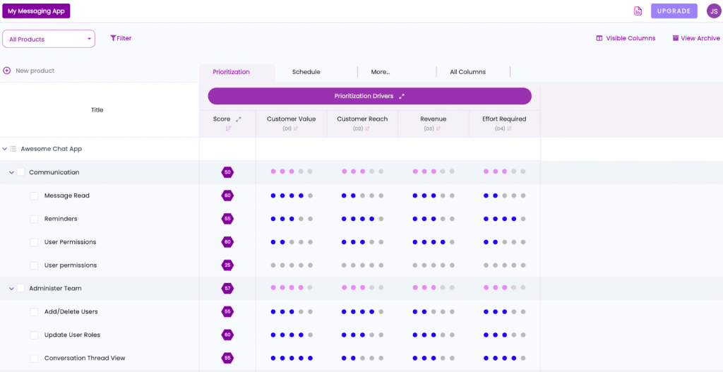 11 Free Product Management Tools for Smaller Companies | Chisel