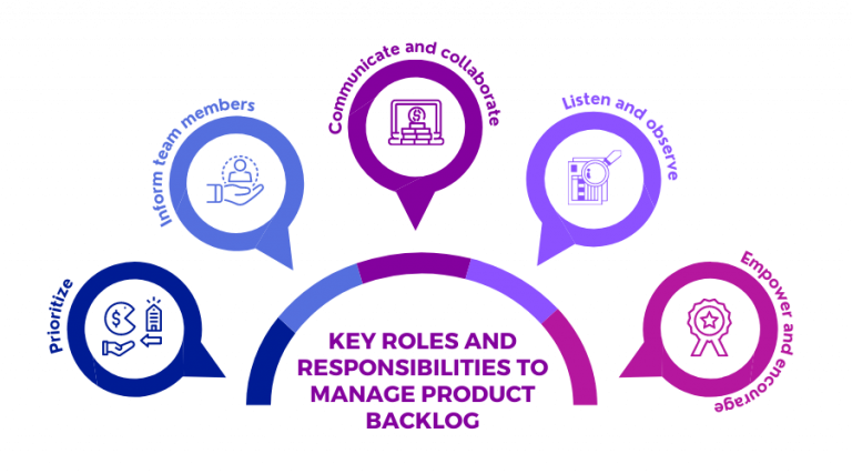 What is Product Backlog Item & Who can Order the Items? | Chisel