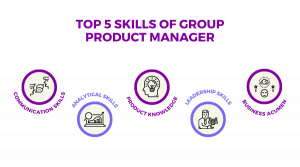 Group Product Manager: Roles and Responsibilities | Chisel
