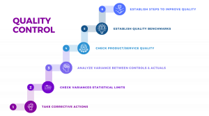 Quality Assurance and Quality Control - What's the Difference? | Chisel