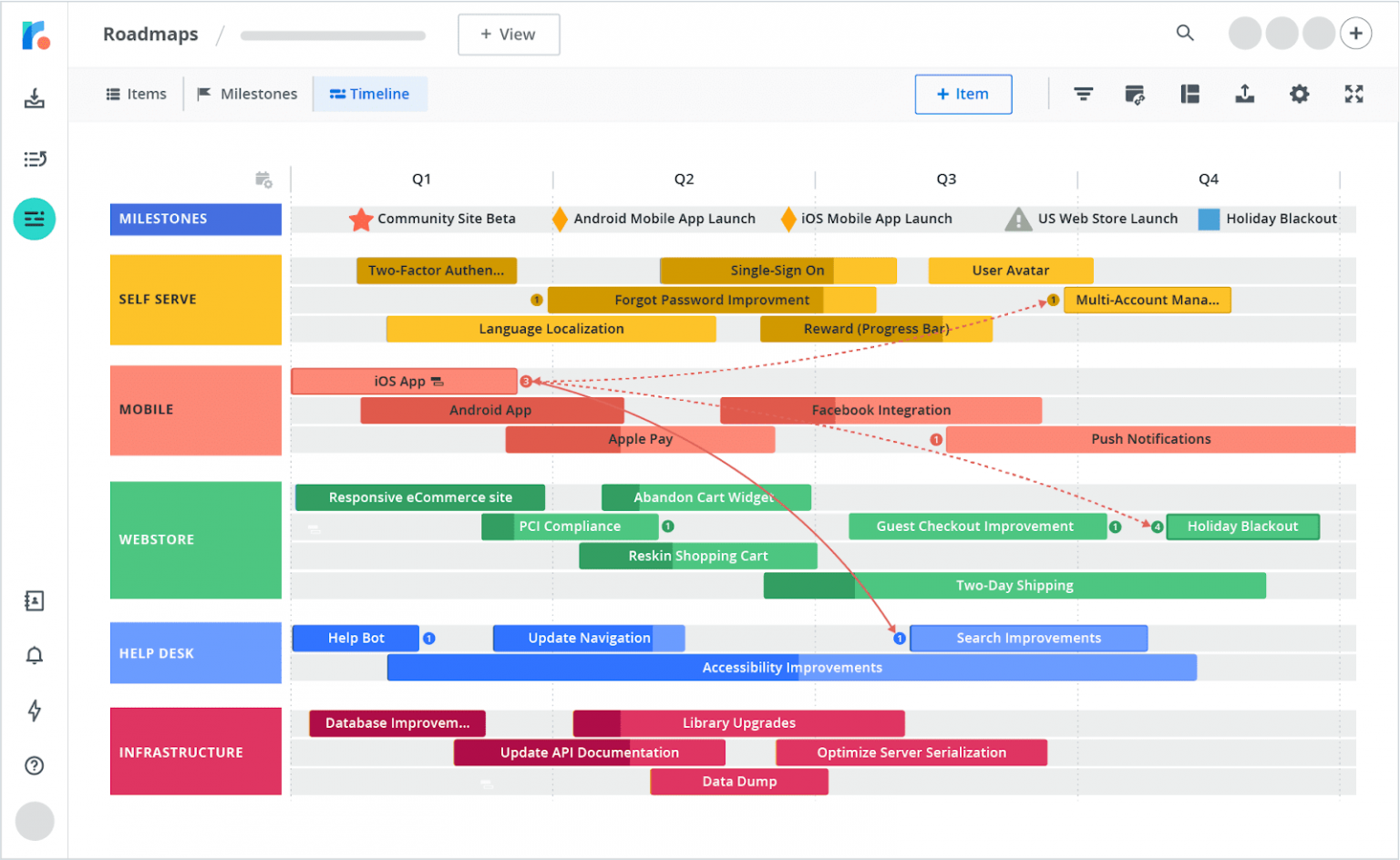 9 Roadmap Prioritization Tools to Optimize Product Features | Chisel