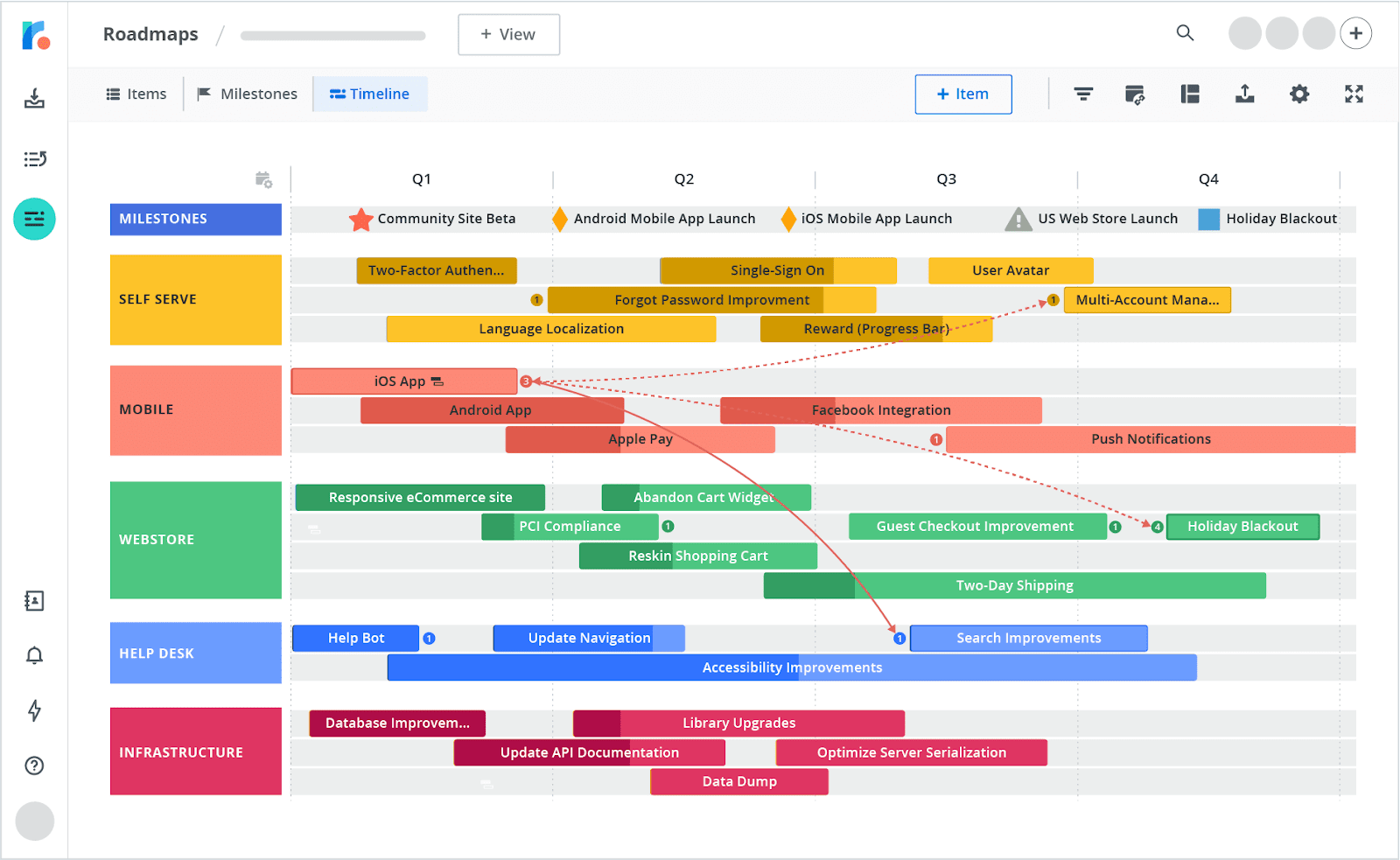 9 Roadmap Prioritization Tools to Optimize Product Features | Chisel