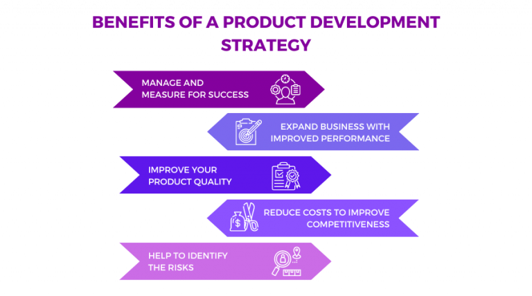Product Development Strategy: Components, Types & Roadmap | Chisel
