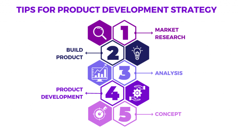 Product Development Strategy: Components, Types & Roadmap | Chisel