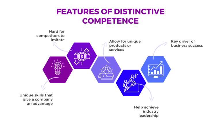 Distinctive Competence: The Art of Differentiating Your Product | Chisel