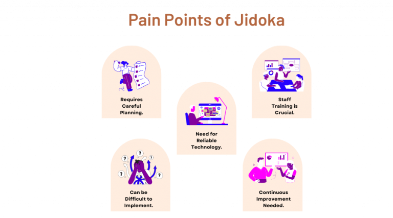 Jidoka in Lean: Meaning and Examples | Chisel