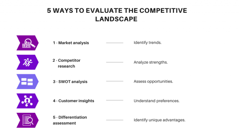 Competitive Landscape Analysis: Stay Ahead of the Game! | Chisel