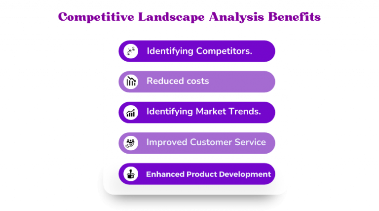 Competitive Landscape Analysis: Stay Ahead of the Game! | Chisel