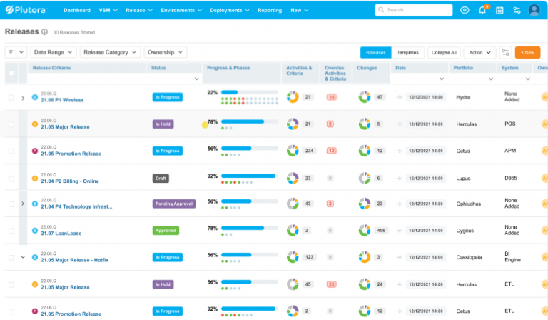 10 Best Release Management Tools for Every Budget | Chisel