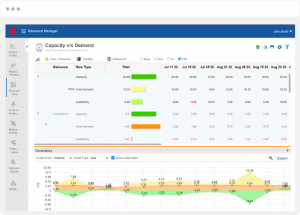 13 Best Capacity Planning Tools In 2023 | Chisel