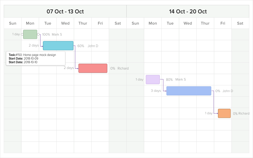 15 Best Free Gantt Chart Software for Small Businesses | Chisel