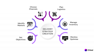 Product Delivery: The Ultimate Guide | Chisel