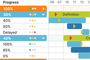 15 Best Free Gantt Chart Software for Small Businesses | Chisel