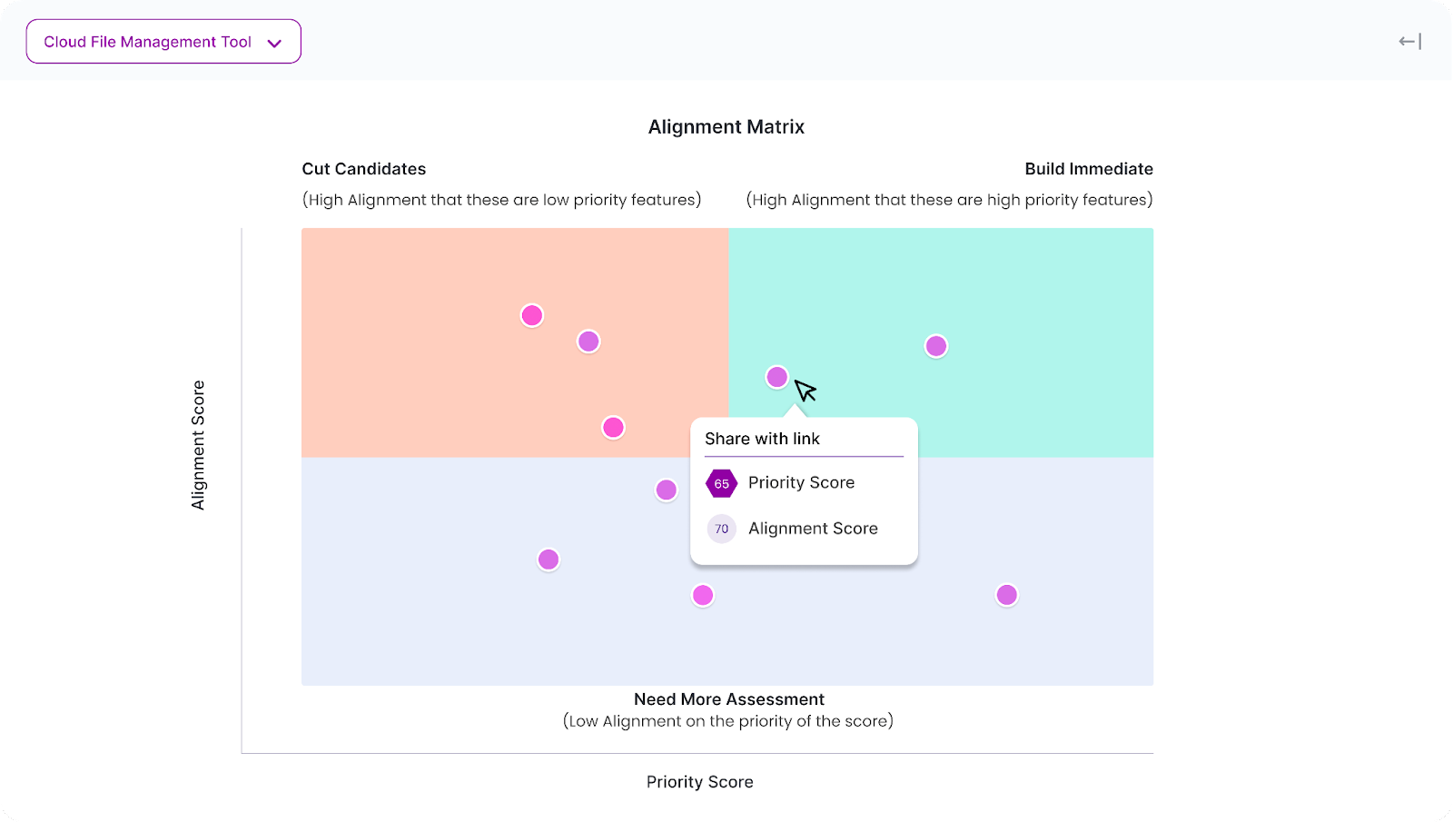 How to Align Your Product Roadmap with Business Goals | Chisel
