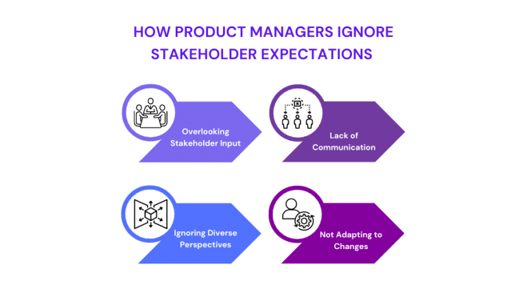 How to Manage Stakeholder Expectations in Only 5 Steps | Chisel