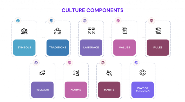 How to Build a Strong Product Culture In 9 Steps | Chisel