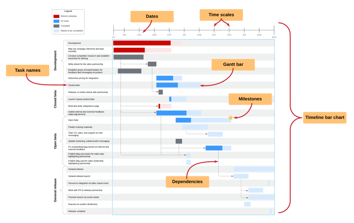 16 Best Free Online Gantt Chart Software (Hand-Picked) | Chisel