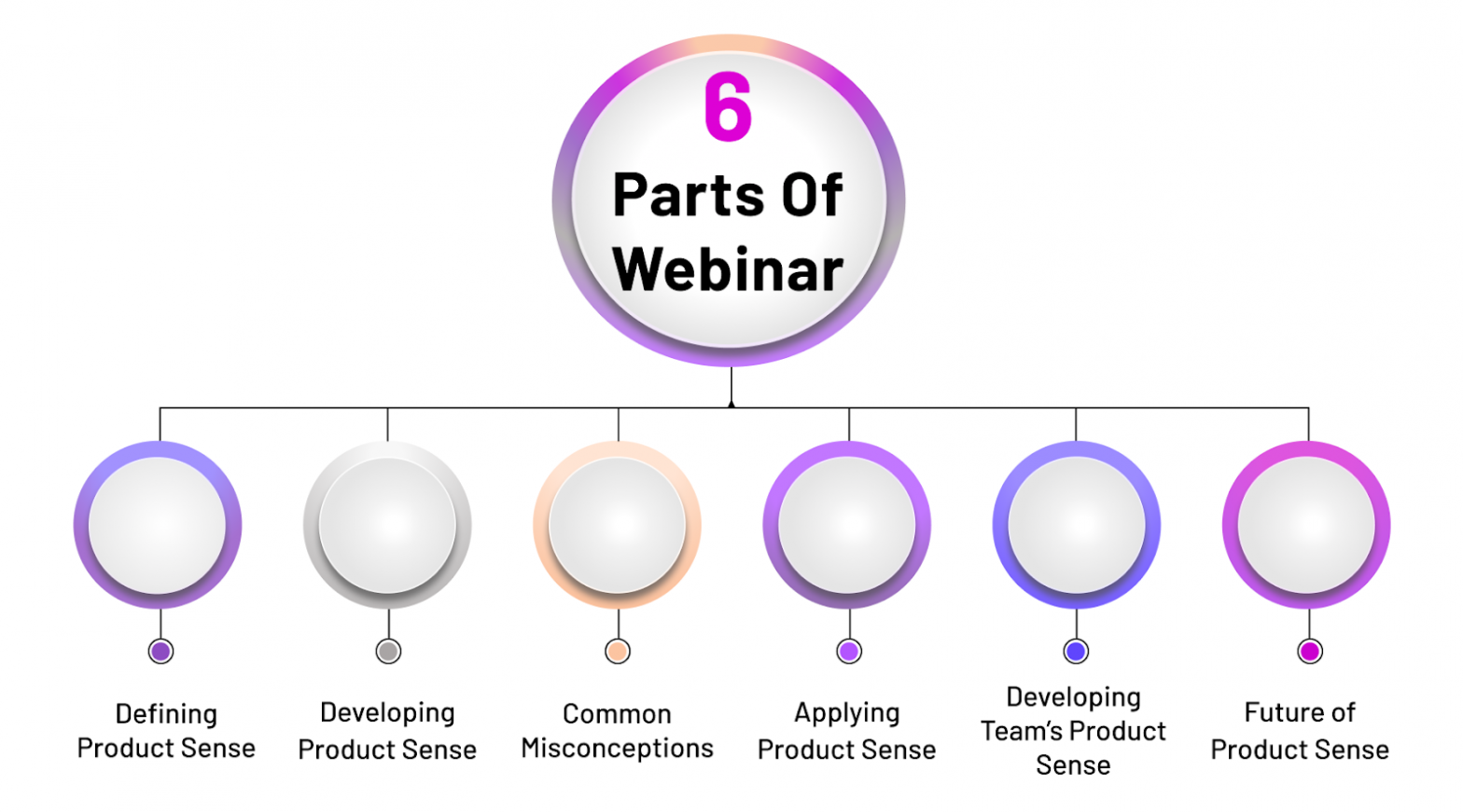 Unlocking the Future of Product Sense | Chisel
