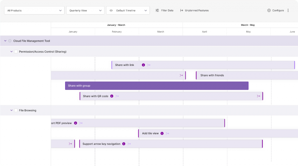 How to Actually Make a Gantt Chart? + Best Tips | Chisel