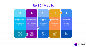 What is RASCI/RACI? And How to Implement in Completing Tasks | Chisel