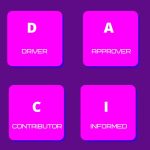 DACI: A Decision Making Framework | Glossary
