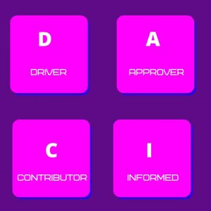 DACI Decision Making Framework: Definition and Overview | Glossary