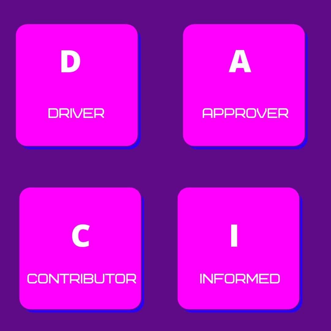 DACI Decision Making Framework: Definition and Overview | Glossary DACI Decision Making Framework: Definition and Overview | Glossary