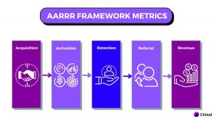 What Is the AARRR Framework? (Pirate Metrics Explained) | Glossary