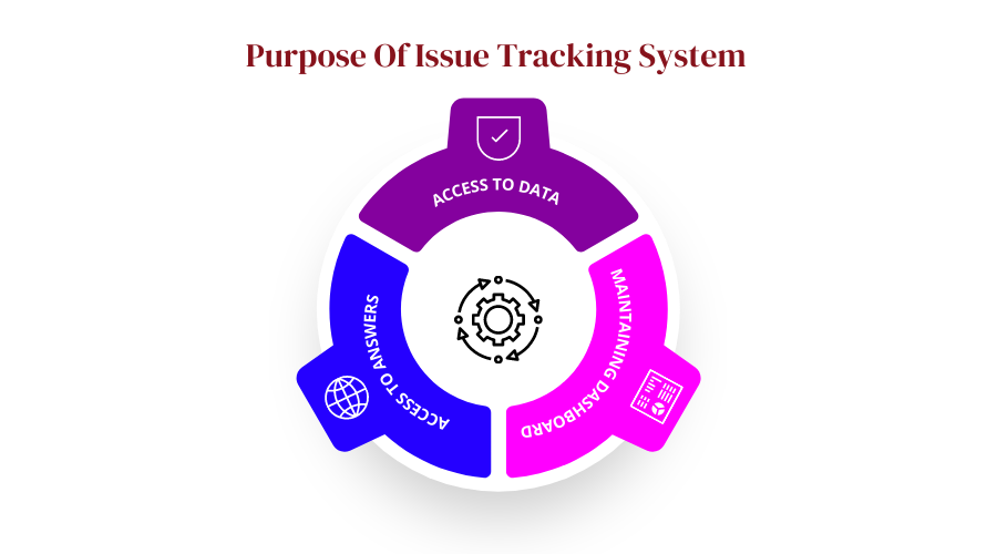 3 Best Issue Tracking Softwares Free And Open Source Glossary