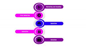 What Is Personalization? Definition and Overview | Glossary