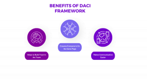 DACI Decision Making Framework: Definition and Overview | Glossary